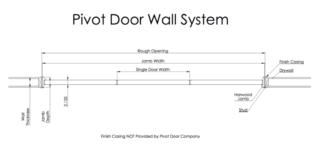 Pivot Door Hardware - Pivot Door Company