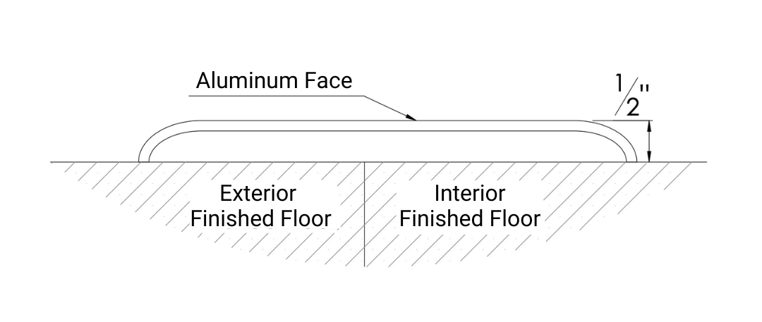 Pivot Door Buying Guide - Pivot Door Company