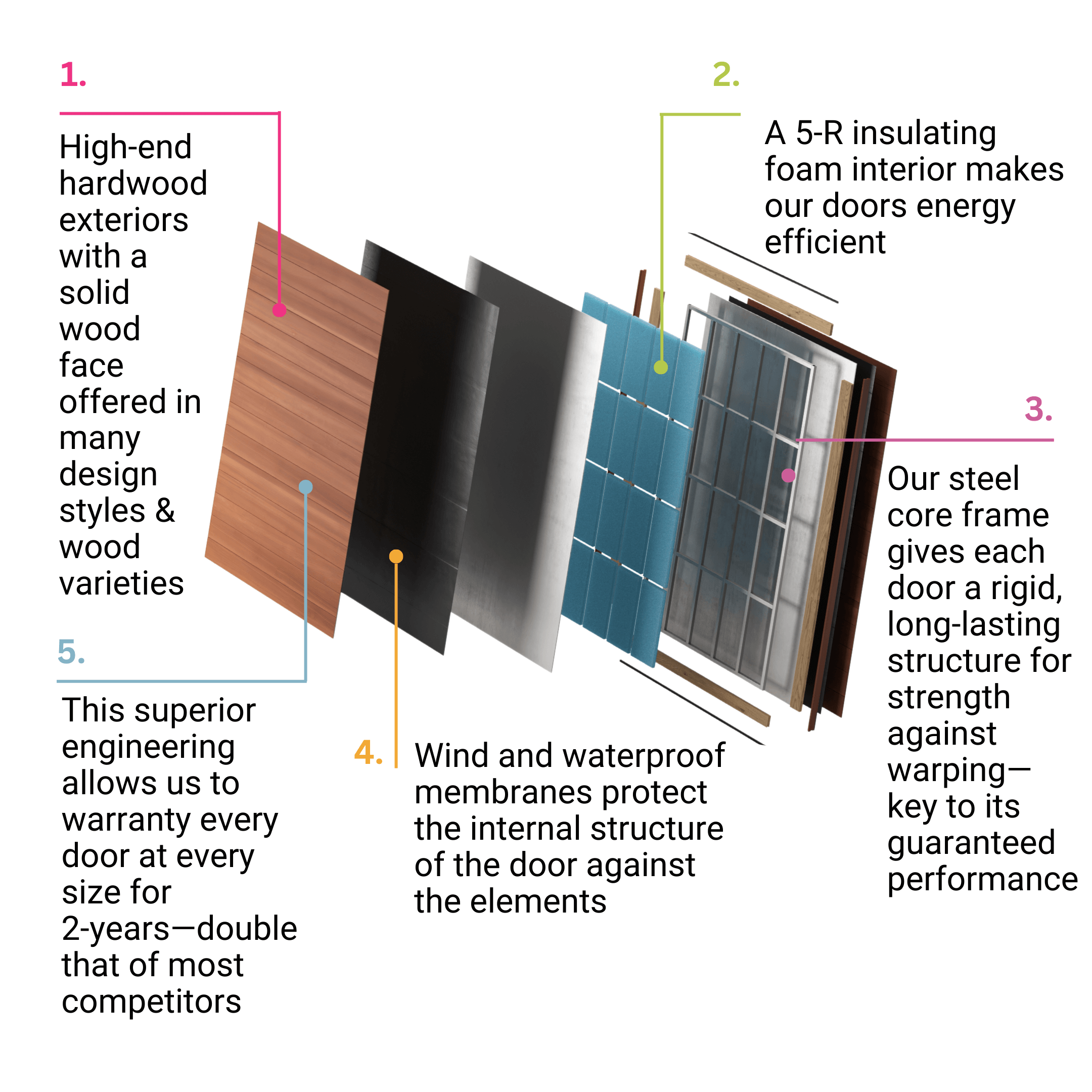 Pivot Door Company - Order Premium Pivot Doors Online